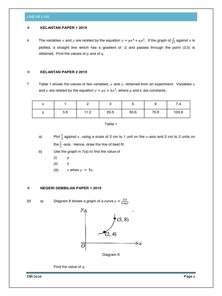 SPM AddMath Linear Law | PDF | Equations | Cartesian Coordinate System