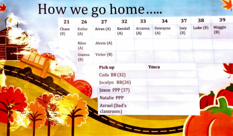 Home Transportation Chart | PDF