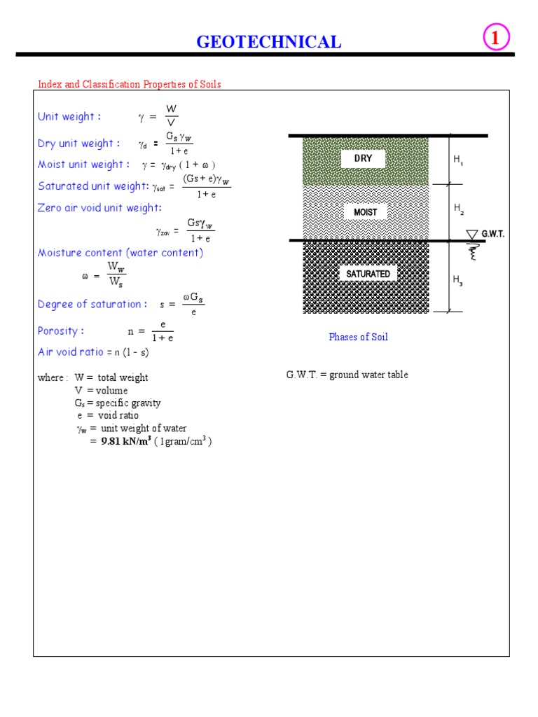 Geotechnical Formulas | PDF | Soil Mechanics | Deep Foundation