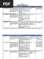 Mengenal ITBX Dalam Peraturan Zonasi | PDF | Griya & Taman | Sains ...