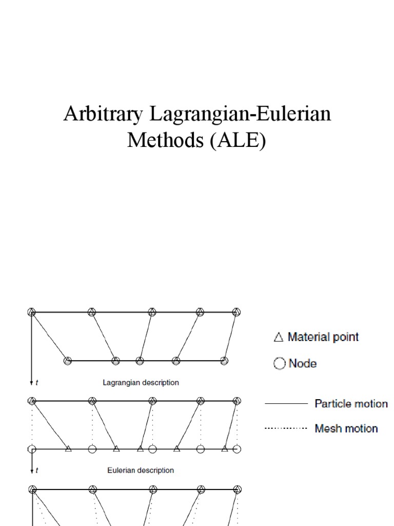 Arbitrary Lagrangian-Eulerian Methods (ALE) | PDF