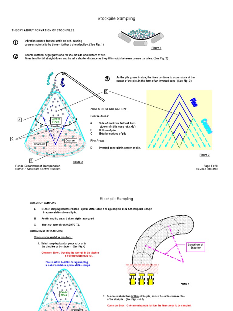 Stockpile Sampling: Theory About Formation of Stockpiles | PDF | Loader ...