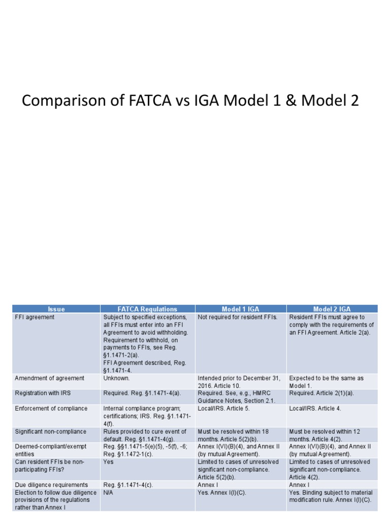 FATCA vs IGA Model 1 & 2 Comparison | PDF | Common Law | Public Law