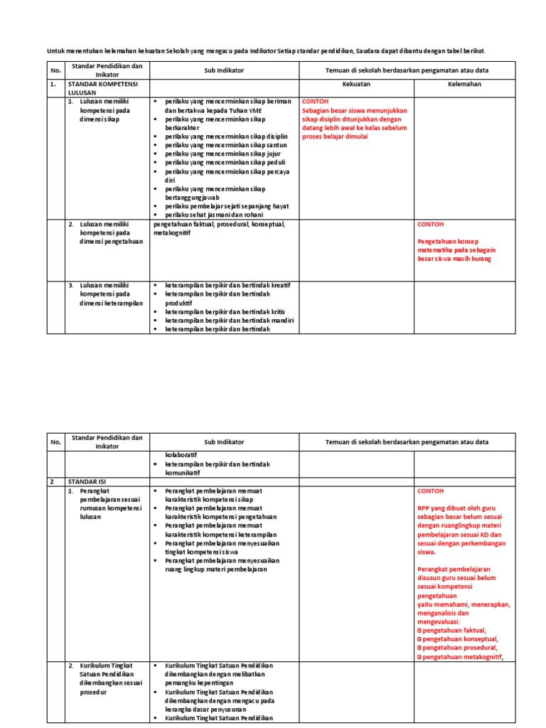Menentukan Kekuatan Kelemahan Dari Raport Mutu - Tabel | PDF