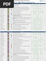 FATCA vs IGA Model 1 & 2 Comparison | PDF | Common Law | Public Law