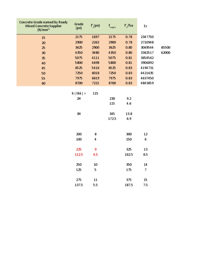 Concrete Grades and Strengths Overview | PDF | Composite Material ...