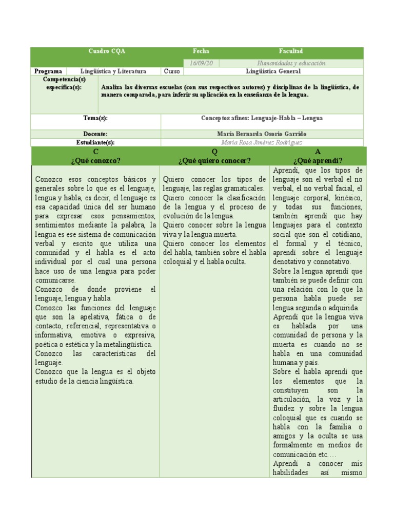 Cuadro CQA - Maria Jimenez | PDF | Habla | Lingüística