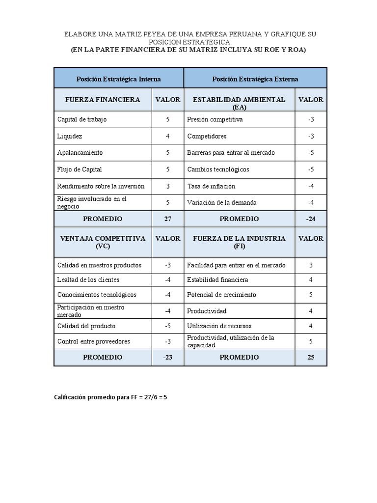 Análisis de la posición estratégica de una empresa peruana mediante la ...