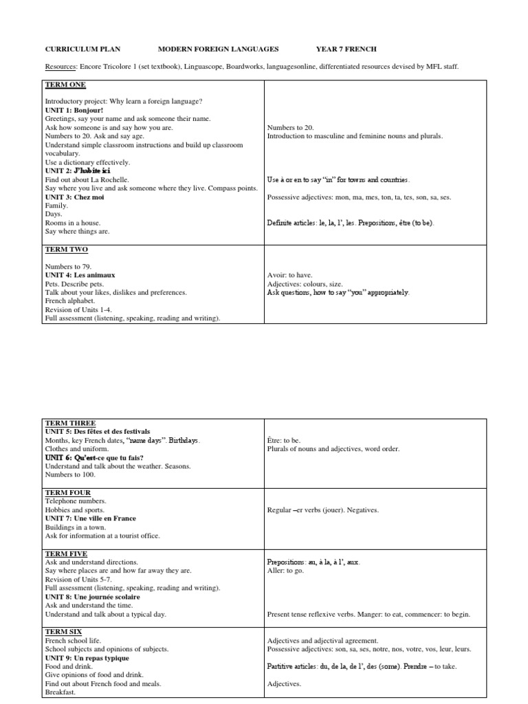 Resources - Encore Tricolore 1 (Set Textbook), Linguascope, Boardworks ...