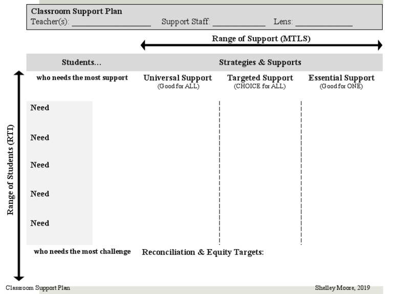Classroom Support Strategies for Students | PDF | Business