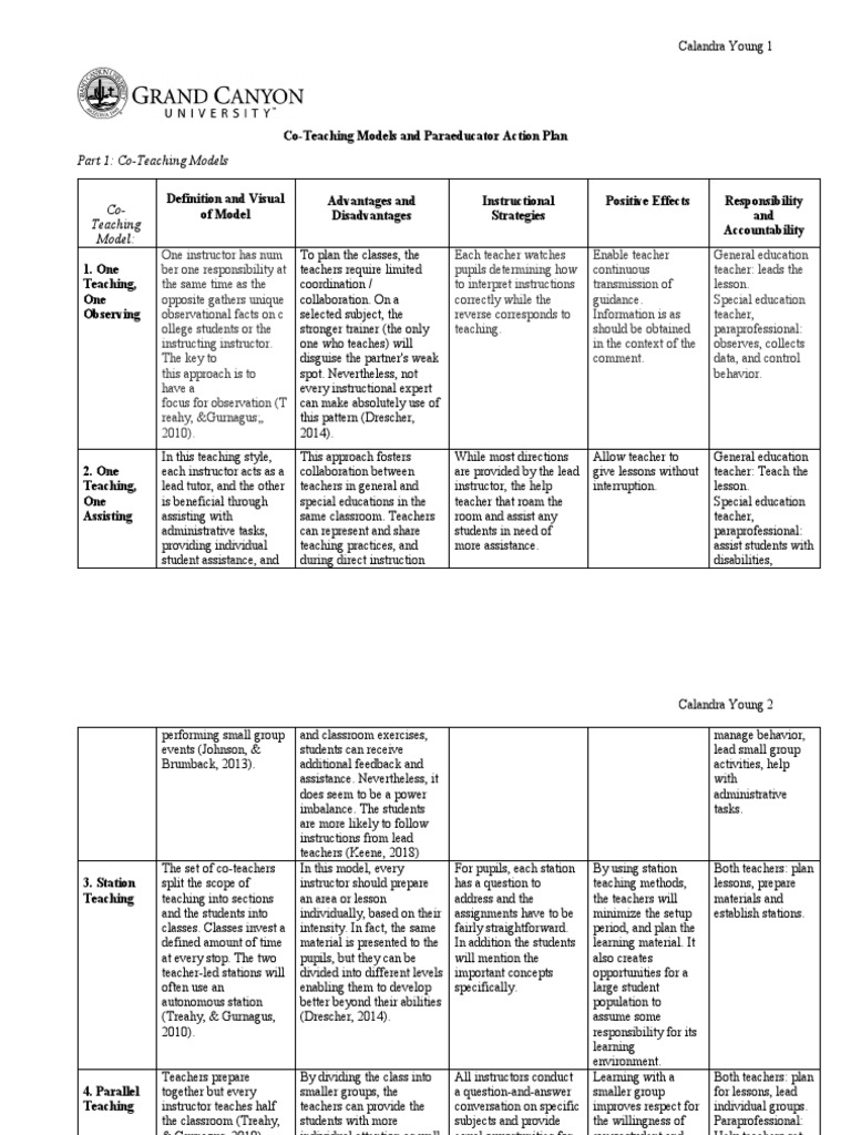 Co-Teaching Models and Paraeducator Roles | PDF | Teachers | Inclusion ...