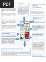 Uso Seguro del Paracetamol | PDF | Medicamentos con receta ...