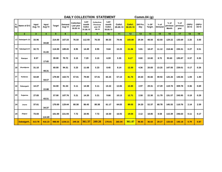 Daily Collection Statement Comm.04 (G) | PDF