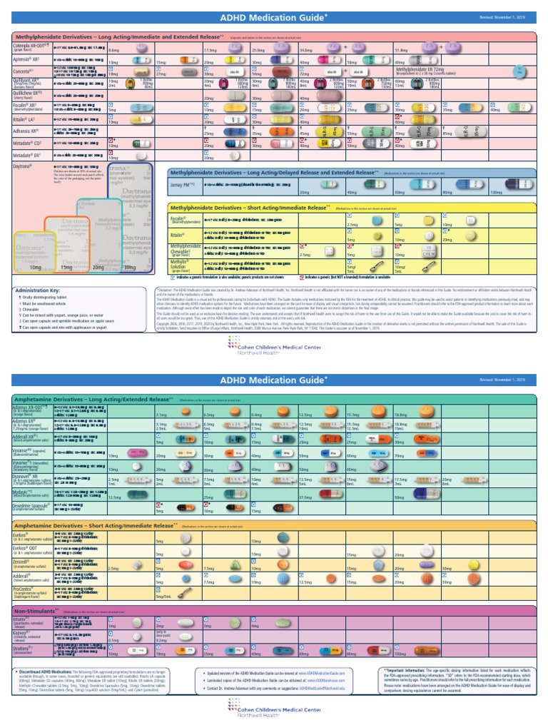 ADHD Medication Guide: Methylphenidate Derivatives - Long Acting ...