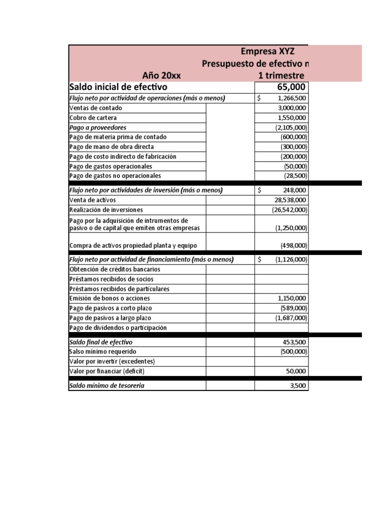 Ejercicio Resuelto y Propuesto Presupuesto de Efectivo ANGIE RODRIGUEZ | PDF | Valores de renta ...