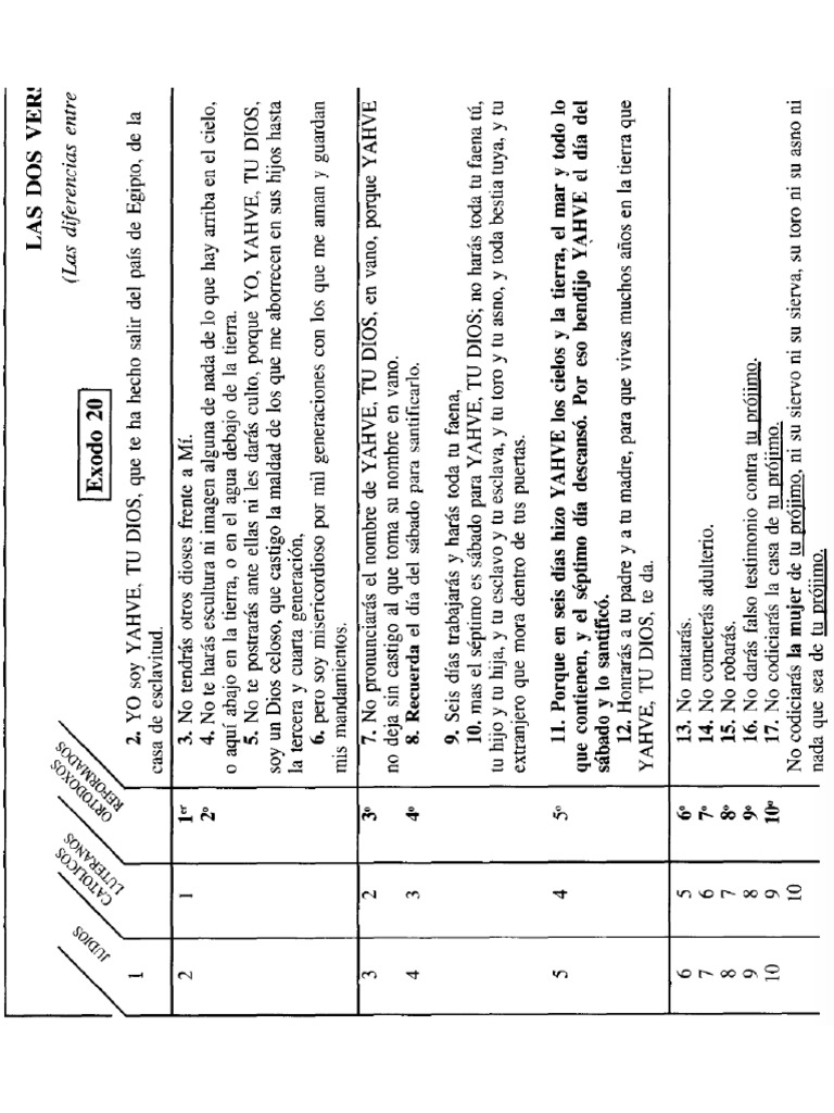 Tema 5. Complemento El Decálogo Cuadros PDF | PDF