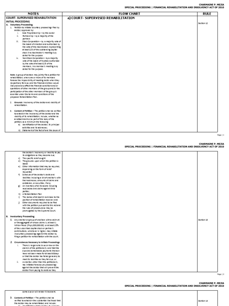 Notes Flow Chart Rule Court-Supervised Rehabilitation A) Court ...
