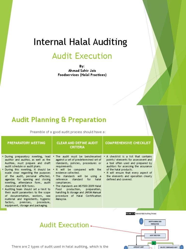 Audit Execution in Internal Halal Auditing PDF | PDF | Auditor's Report ...