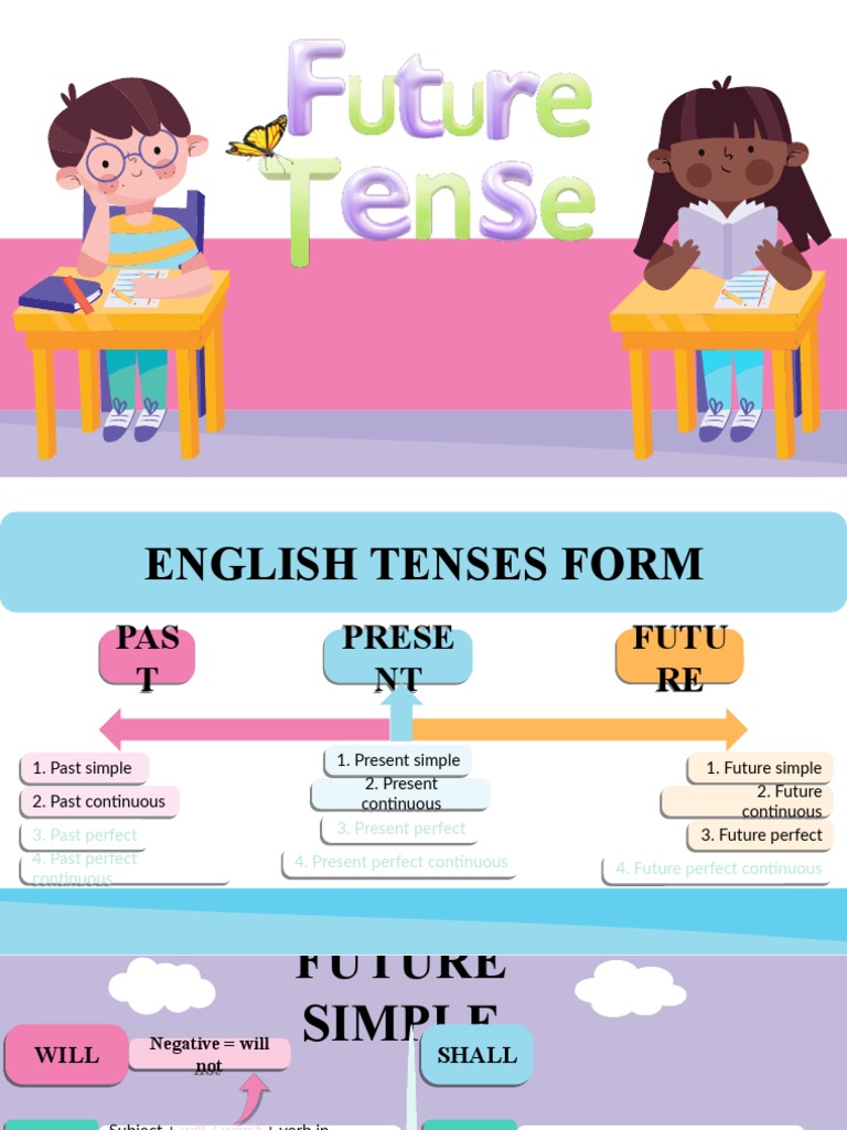 Future Tense Fix | PDF | Linguistic Morphology | Linguistics