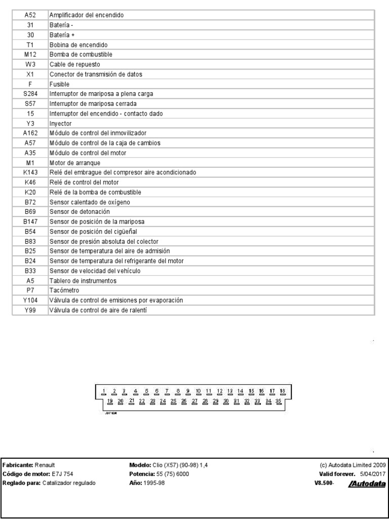 Diagrama eléctrico Renault Clio 1.4 1995-98 | PDF | Bienes ...