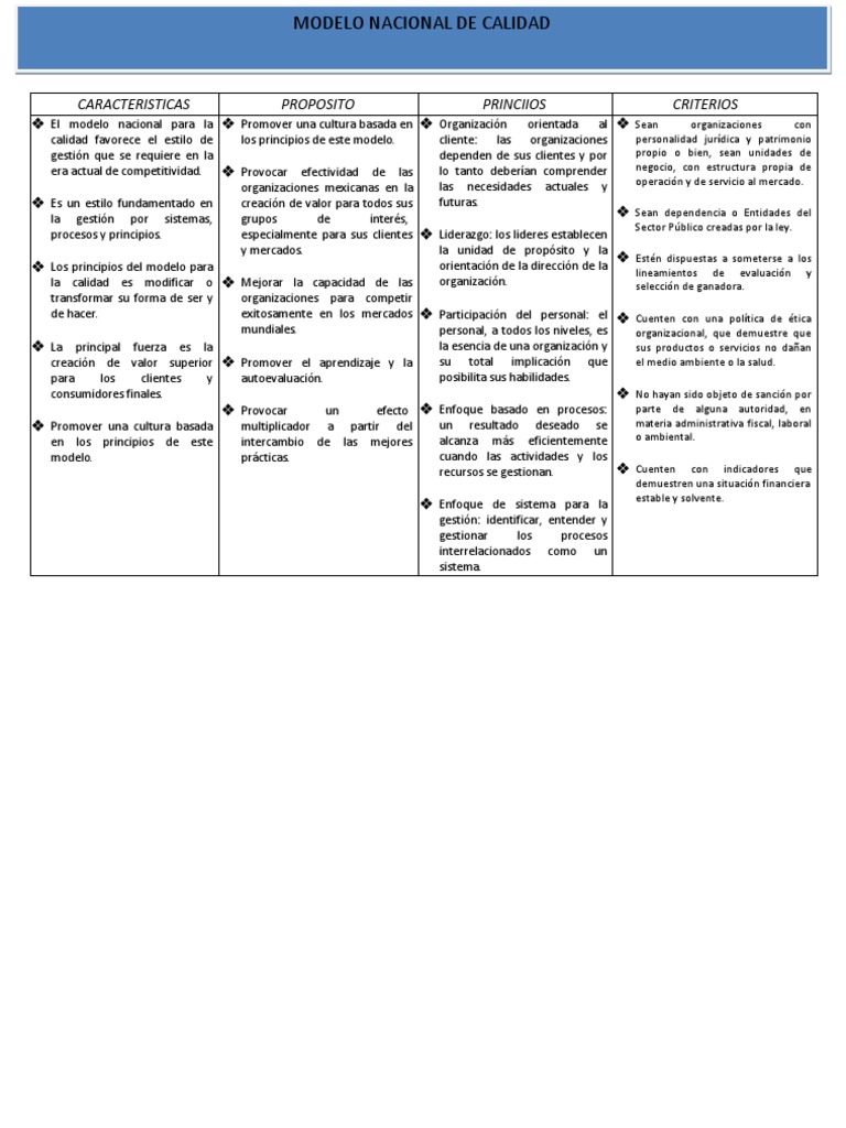 Tabla Informativa | PDF | Liderazgo | Calidad (comercial)