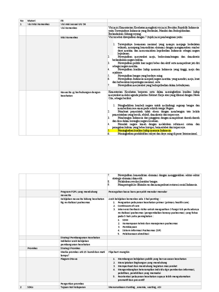 Bismillah FR SKB Kesehatan Bidan | PDF