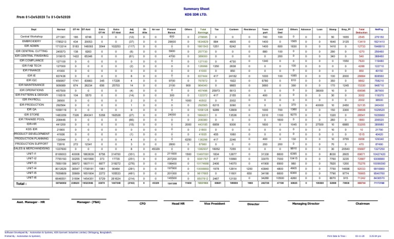 From 01-Oct-2020 To 31-Oct-2020: Summary Sheet Kds Idr LTD | PDF ...