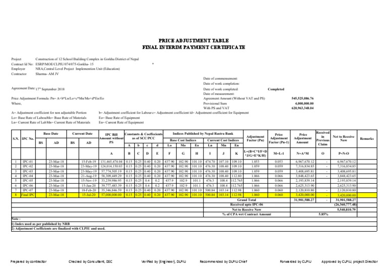 Price Adjustment in Construction IPC | PDF | Economies | Business