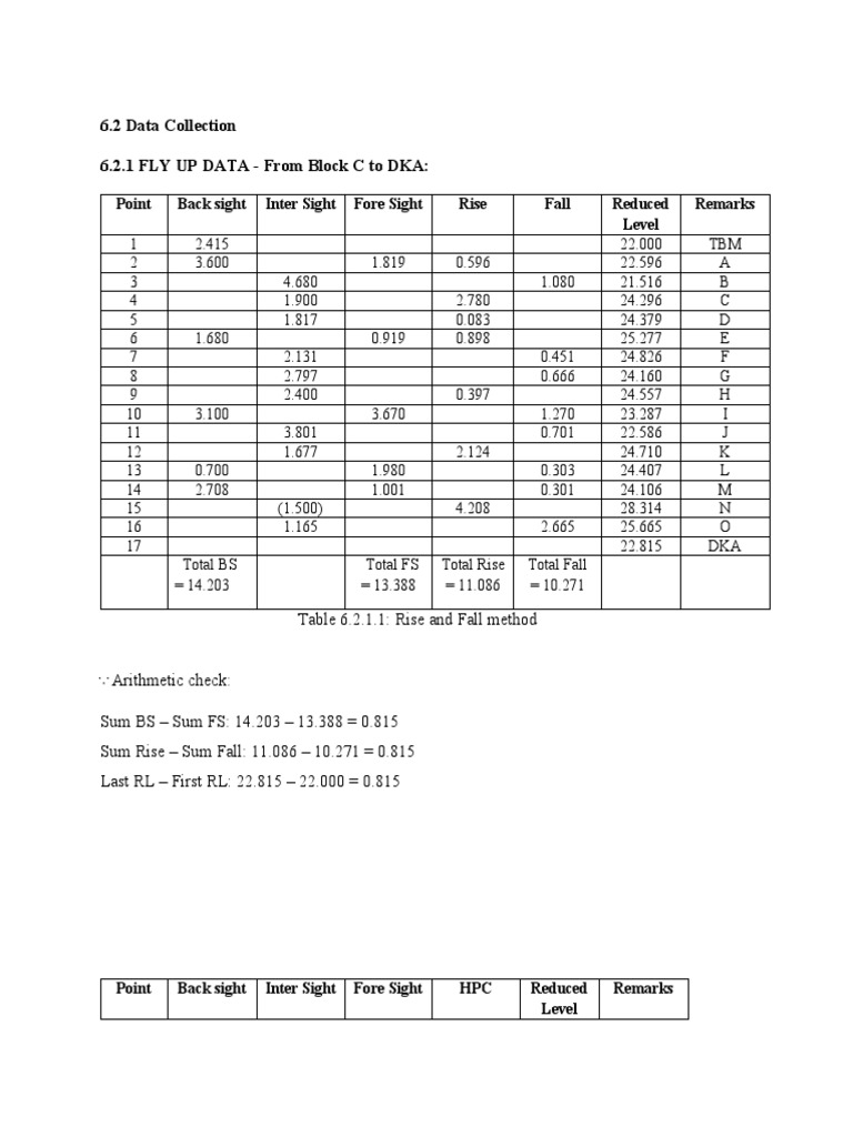 Ss Report 1 (Calculation) | PDF | Teaching Mathematics