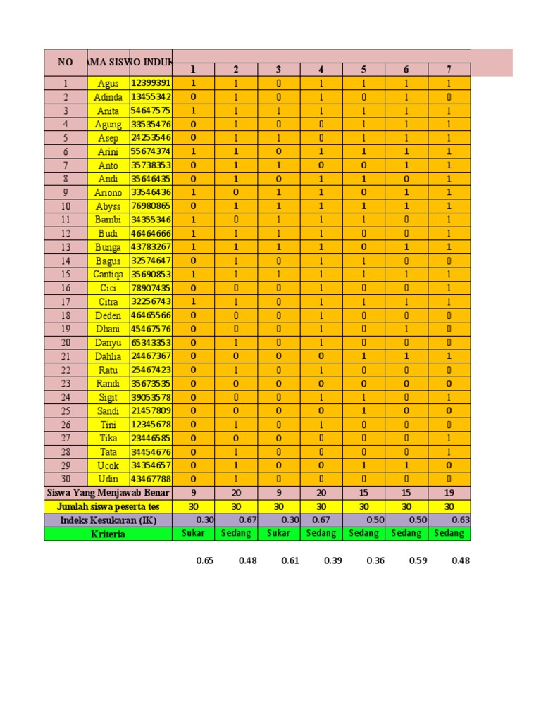 Uji Validitas Tes Pdf 1301