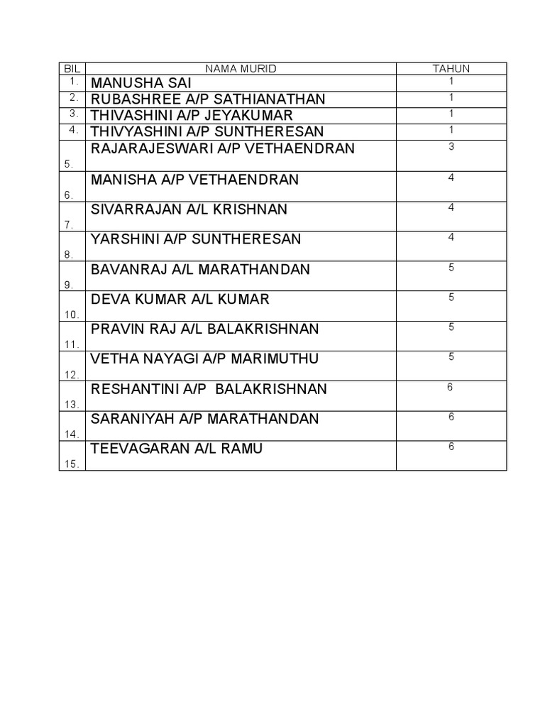 Senarai Nama Murid RMT | PDF