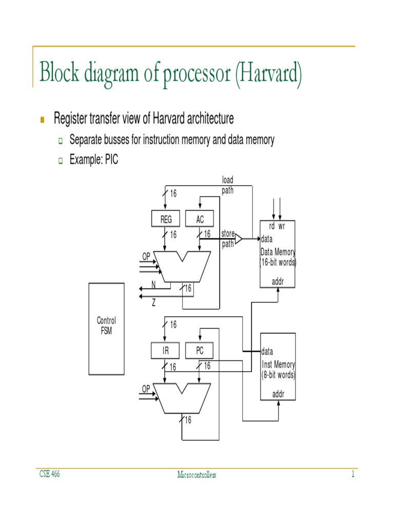 MSP430 Microcontroller Architecture Overview | PDF | Classes Of ...