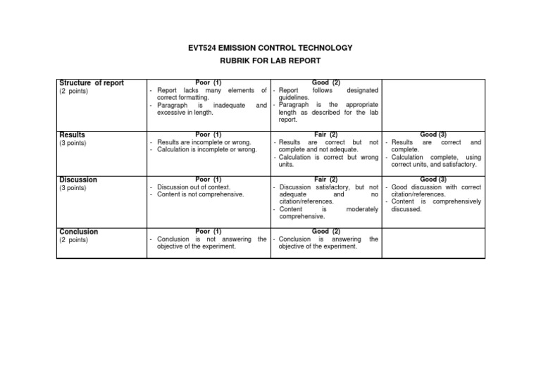 Evt524 Emission Control Technology Rubrik For Lab Report | PDF
