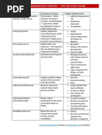 Controlled Substances Chart | PDF | Substance Abuse | Controlled ...