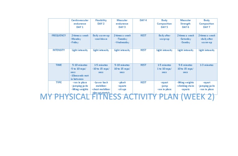 My Physical Fitness Activity Plan (Week 2) | PDF