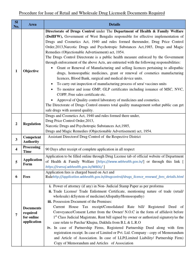 Procedure For Issue of Retail and Wholesale Drug License& Documents ...