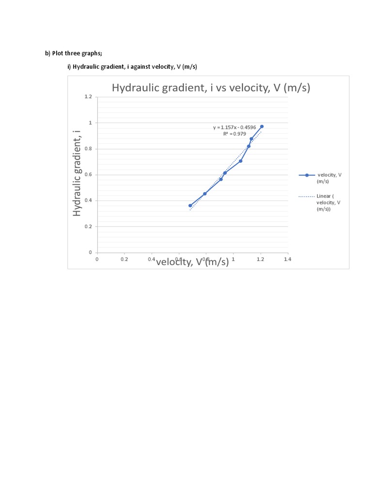 Hydraulic Gradient, I Vs Velocity, V (M/S) | PDF | Mechanical ...