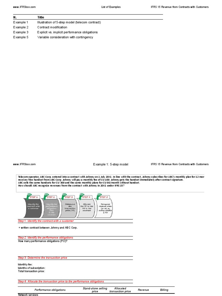 Example 1 Illustration of 5-Step Model (Telecom Contract) Example 2 ...