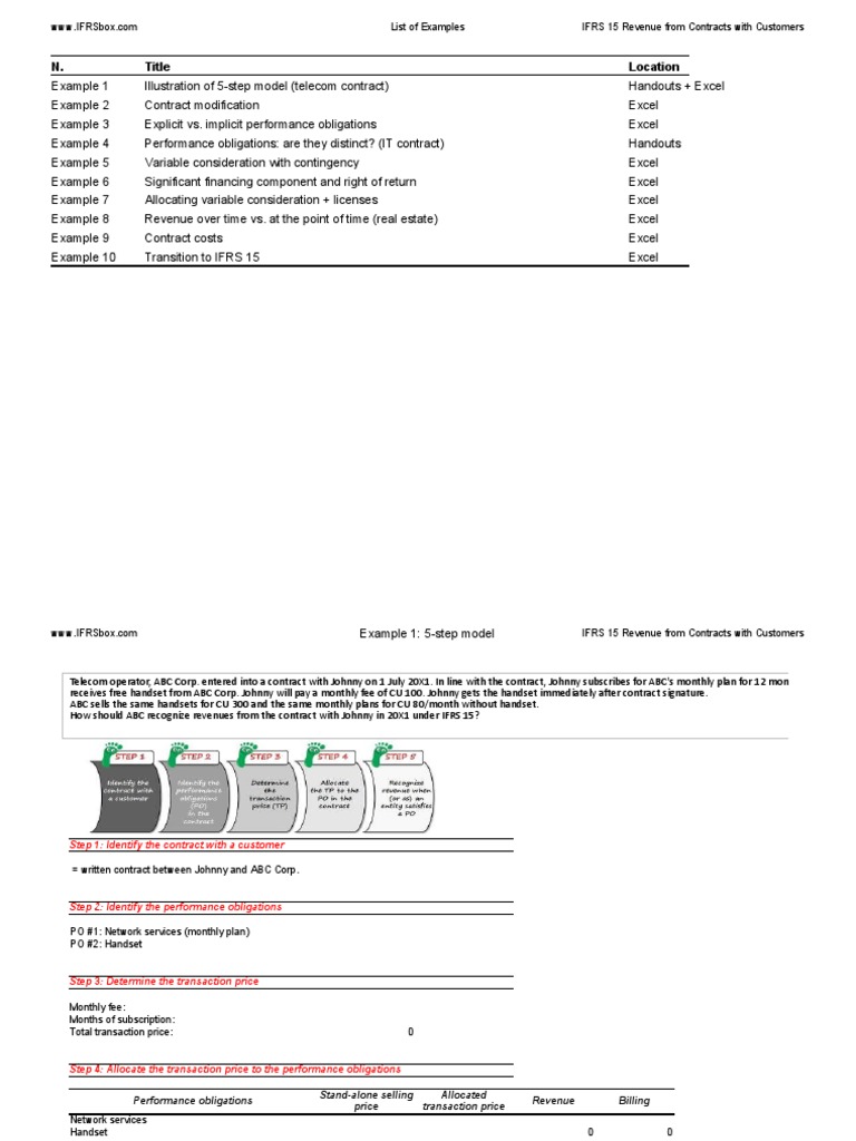 IFRS 15 Revenue Examples Guide | PDF | Debits And Credits | Business
