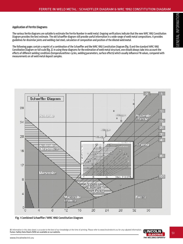 Ferrite in Weld Metal: Schaeffler Diagram & WRC 1992 Constitution ...