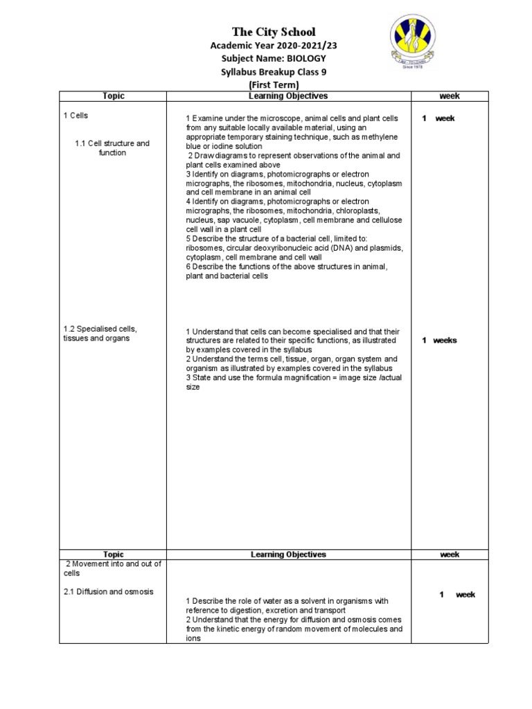 Biology Class 9 Revised Syllabus Break Up 2020-21-23 | PDF | Digestion ...