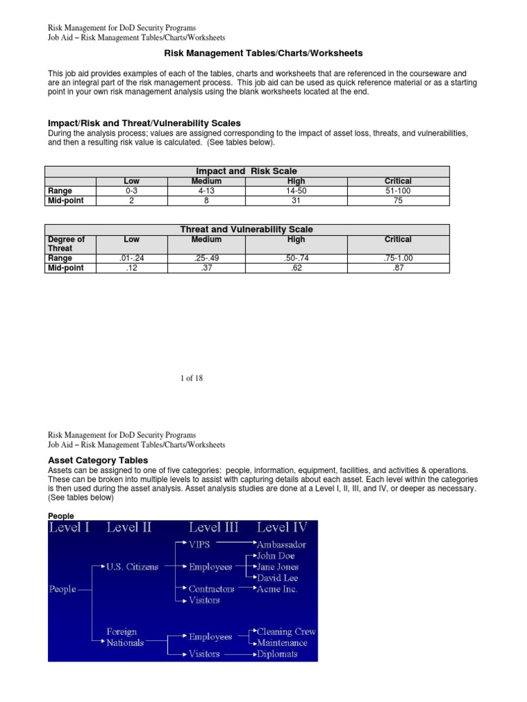 A Comprehensive Guide to Risk Management Tables, Charts and Worksheets ...