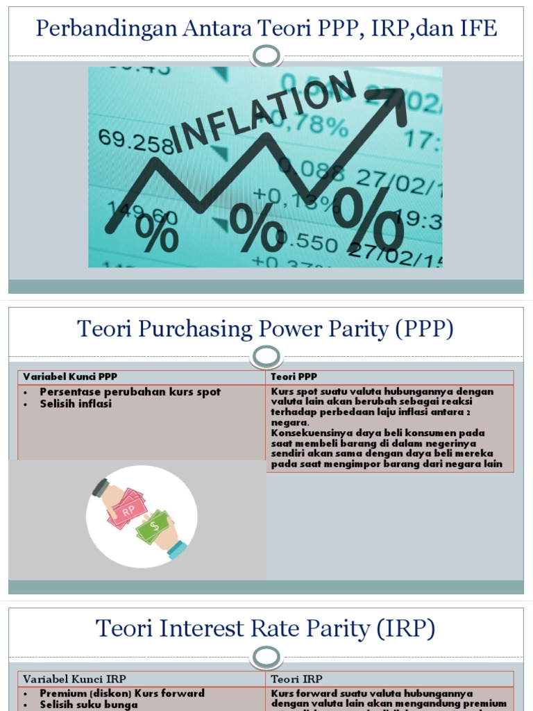 Perbandingan Antara Teori PPP, IRP, Dan IFE | PDF