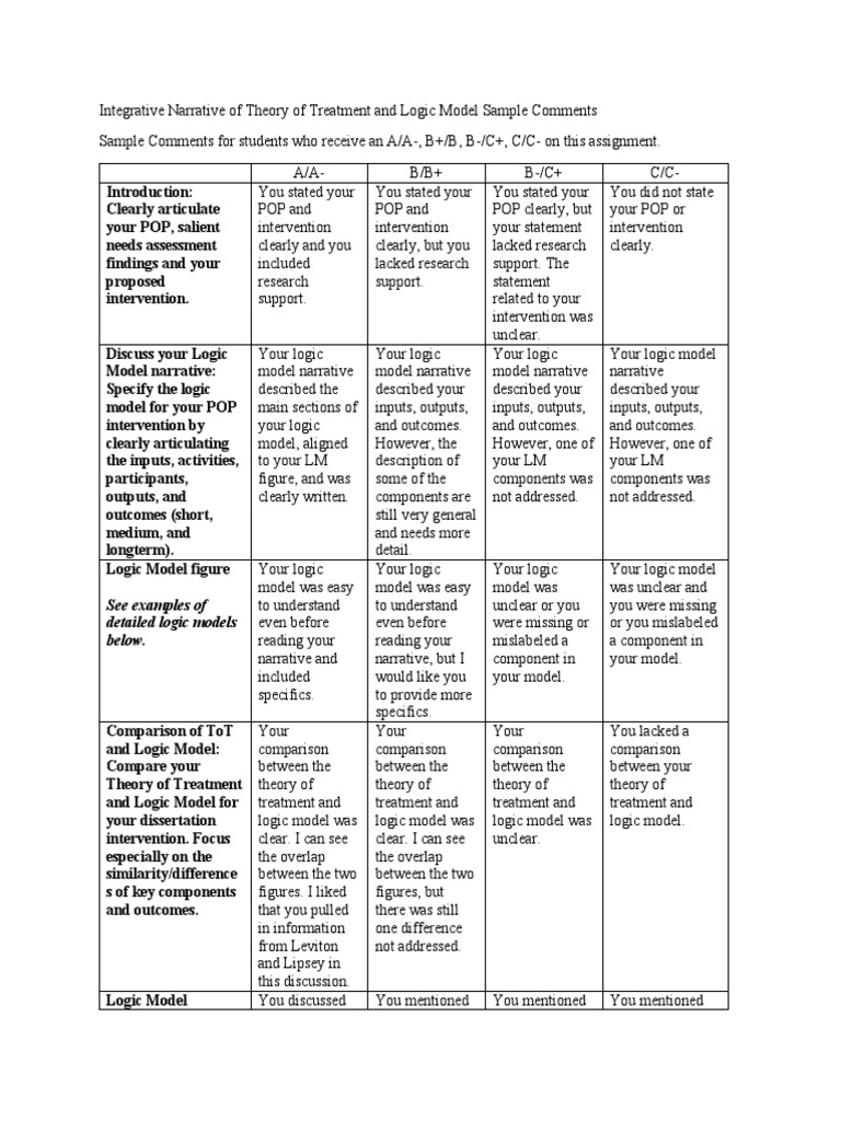 See Examples of Detailed Logic Models Below | PDF | Grammar | Science