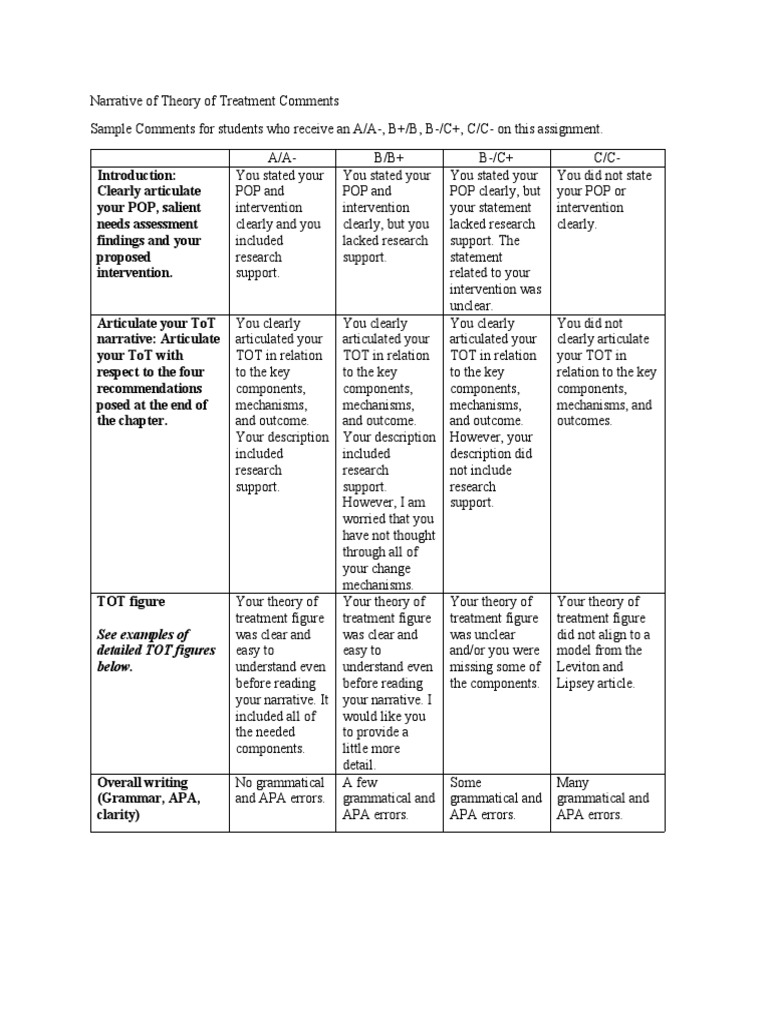 See Examples of Detailed TOT Figures Below | PDF | Apa Style | Cognition