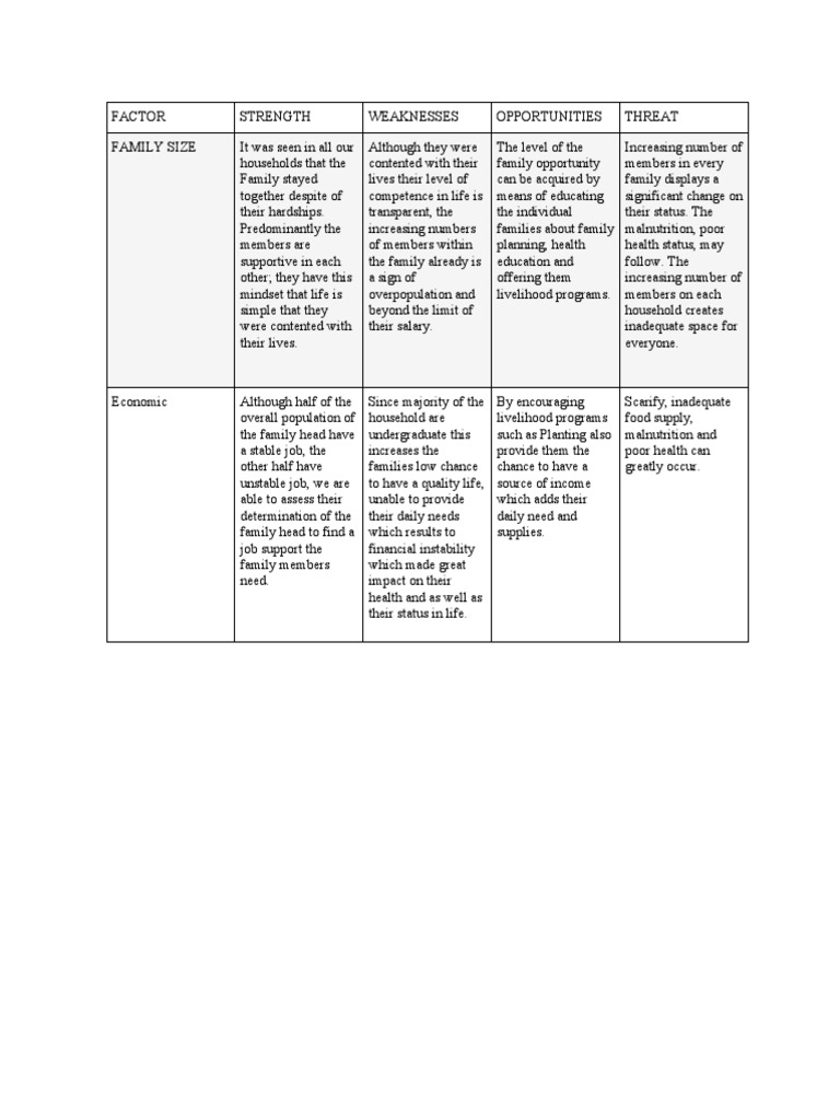 SWOT Analysis | PDF | Family Planning | Family
