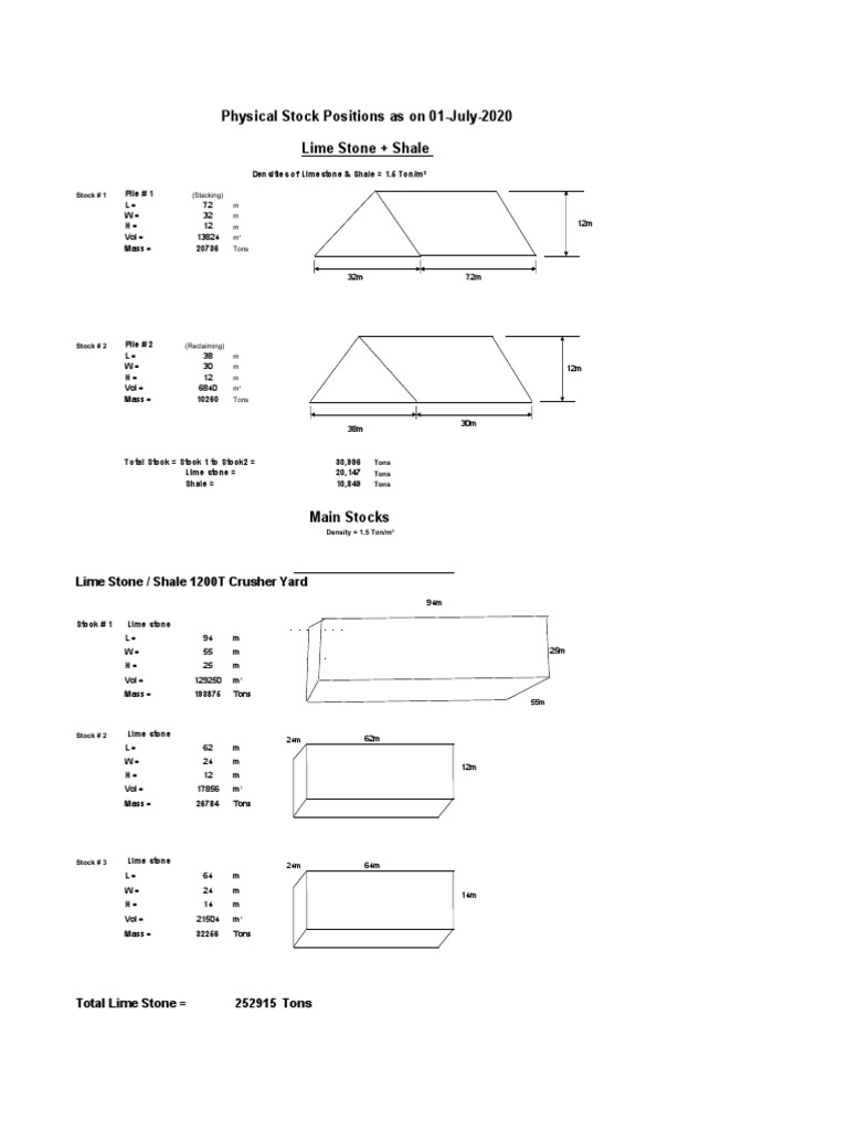 Physical Stock Diagrams (01 July-2020) | PDF | Quantity | Physical ...