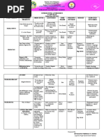 SELG General Plan of Action GPOA 2024 2025 | PDF | Wellness