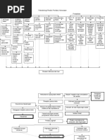 Woc CKB Kritis | PDF