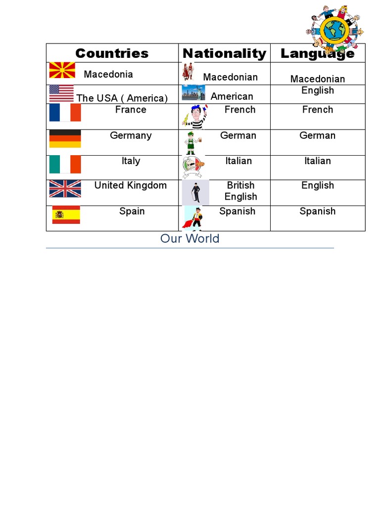 Countries Nationality Language: Our World | PDF